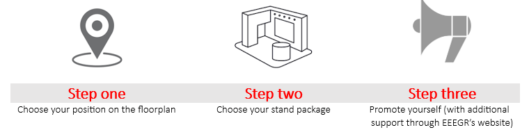 SNS2024: The Energy Ecosystem - EEEGR